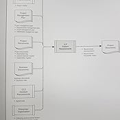 A guide to the Project Management Body of Knowledge (PMBOK guide ...