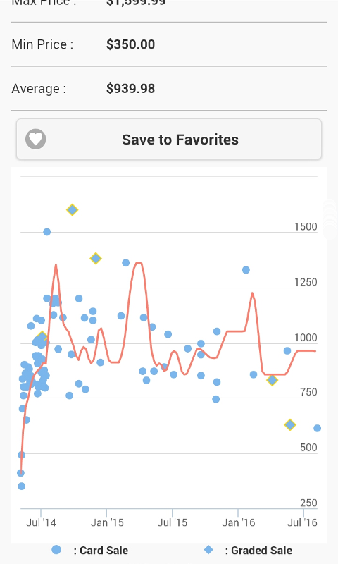 Sports Card Price Guide : Amazon.ca: Apps for Android