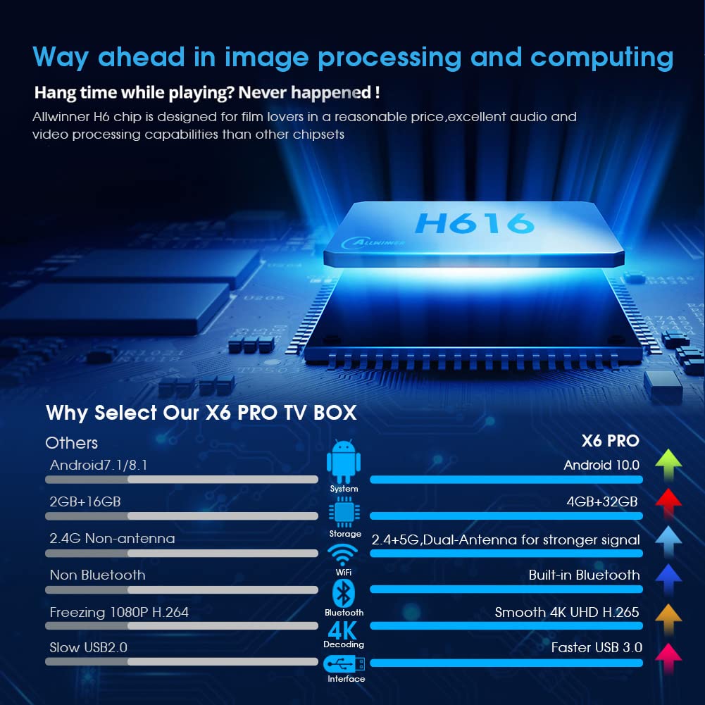 HKMLC Android TV Box, X6 PRO Android Box 10.0 4GB RAM 32GB ROM ...