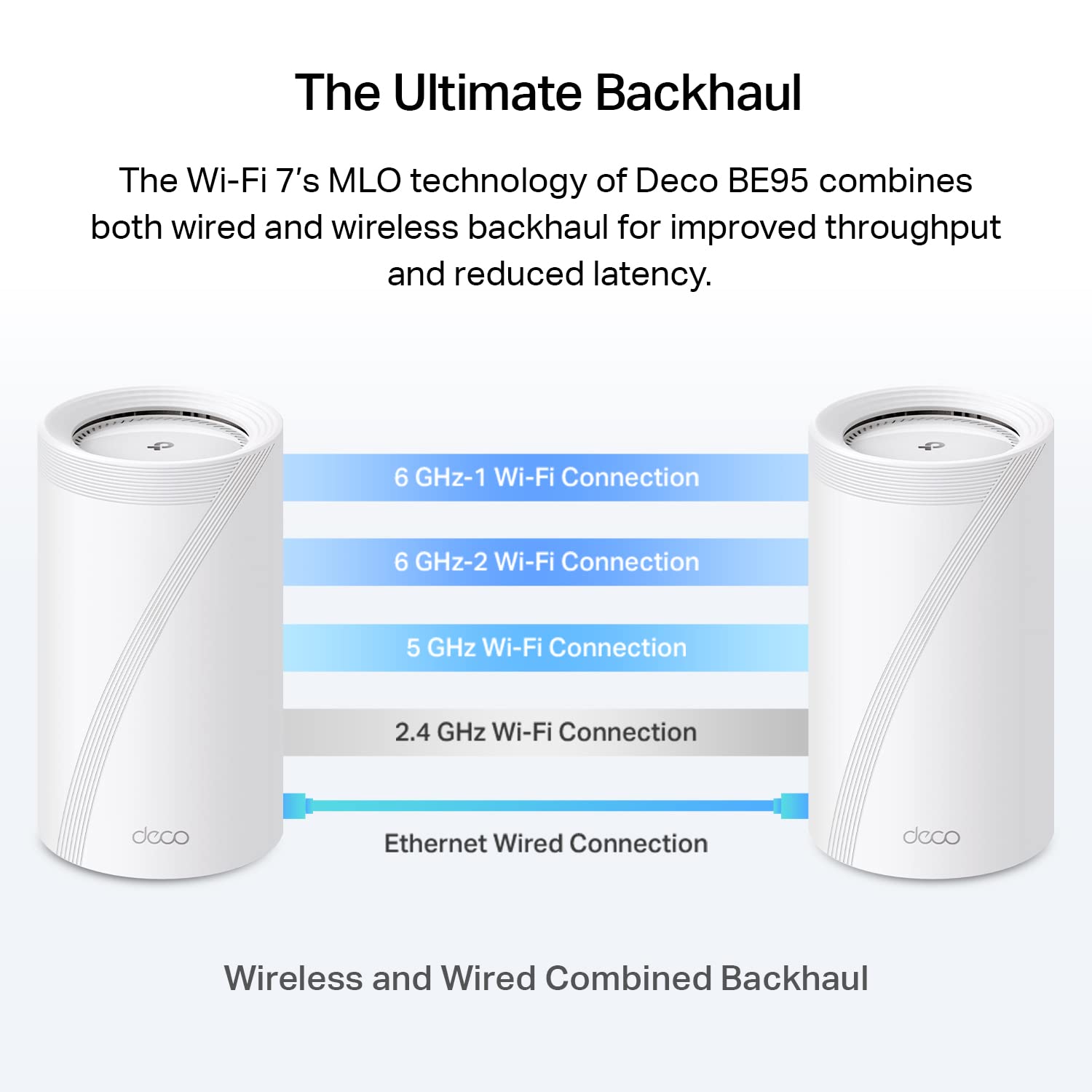 Mua TP-Link Deco BE33000 Quad-Band WiFi 7 Mesh System (Deco BE95) for ...