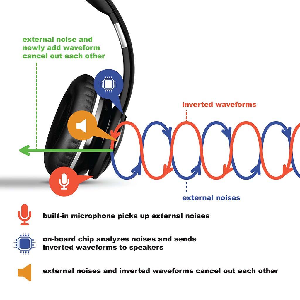 Amazon.com: Alienvibes EP02BK Active Noise Cancelling Headphone with ...