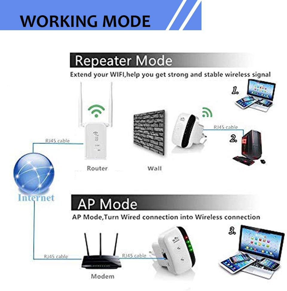 Wifi Blast Wireless Repeater Super Boost WiFi Super Booster Wifi ...