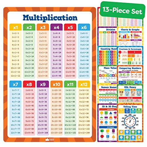 Math Education Posters For Elementary School & Kindergarten Set - 16 ...