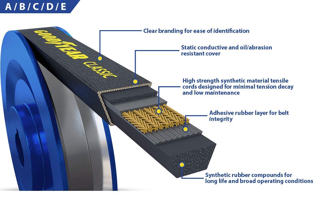Mua Goodyear Belts A54 (4L560) Classic Wrapped Industrial V-Belt, 56 ...