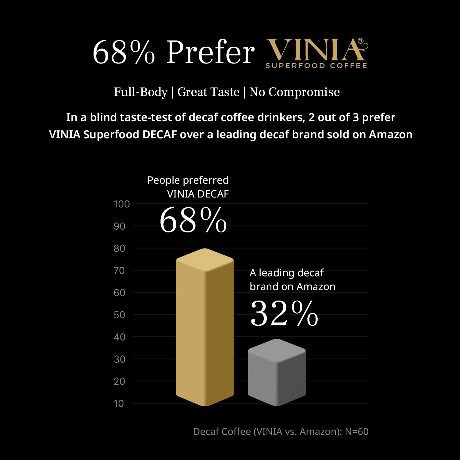 Mua VINIA Blood Flow Energy Coffee DECAF - Medium Roast Superfood ...