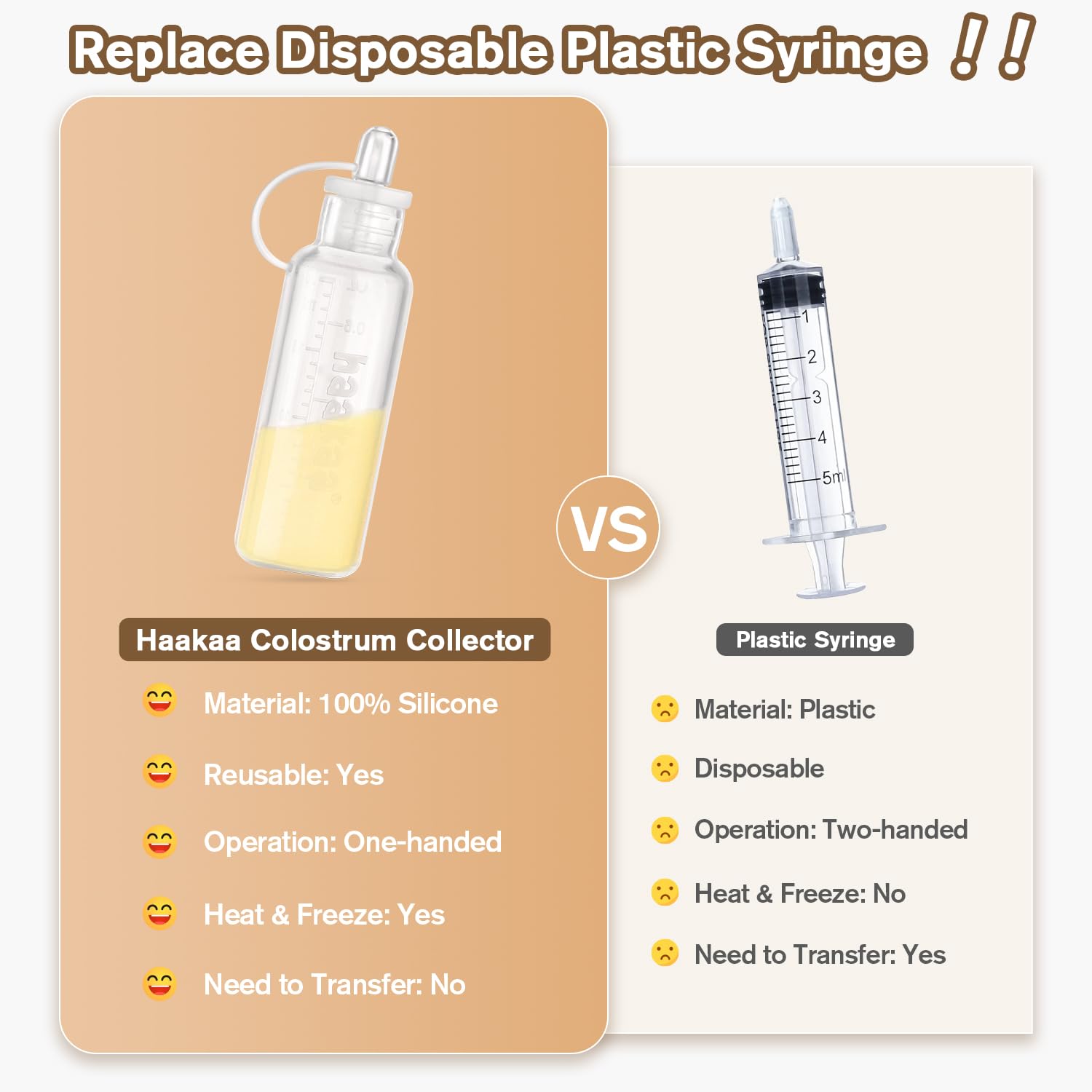 Mua haakaa Colostrum Collector Syringes for Breastmilk Syringe for ...