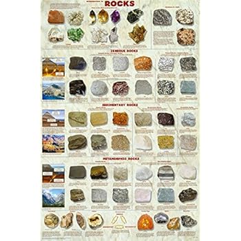 Amazon.com: Minerals Poster 24x36 Pretty Rocks!: Industrial & Scientific