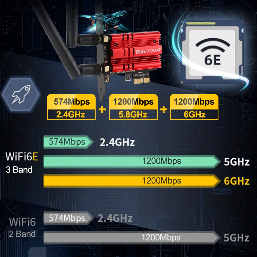 Mua Ubit WiFi Card 3000Mbps Three-Band WiFi 6e AX3000 PCIe WiFi Card ...