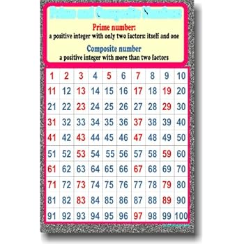 Amazon.com: Prime & Composite Numbers - Educational Classroom Math ...