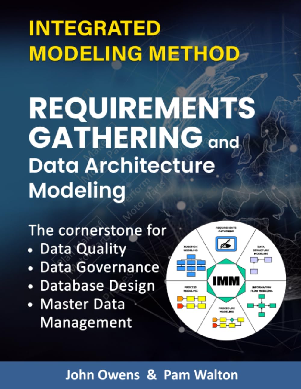 Mua Business Requirements Gathering and Data Architecture Modeling: The ...