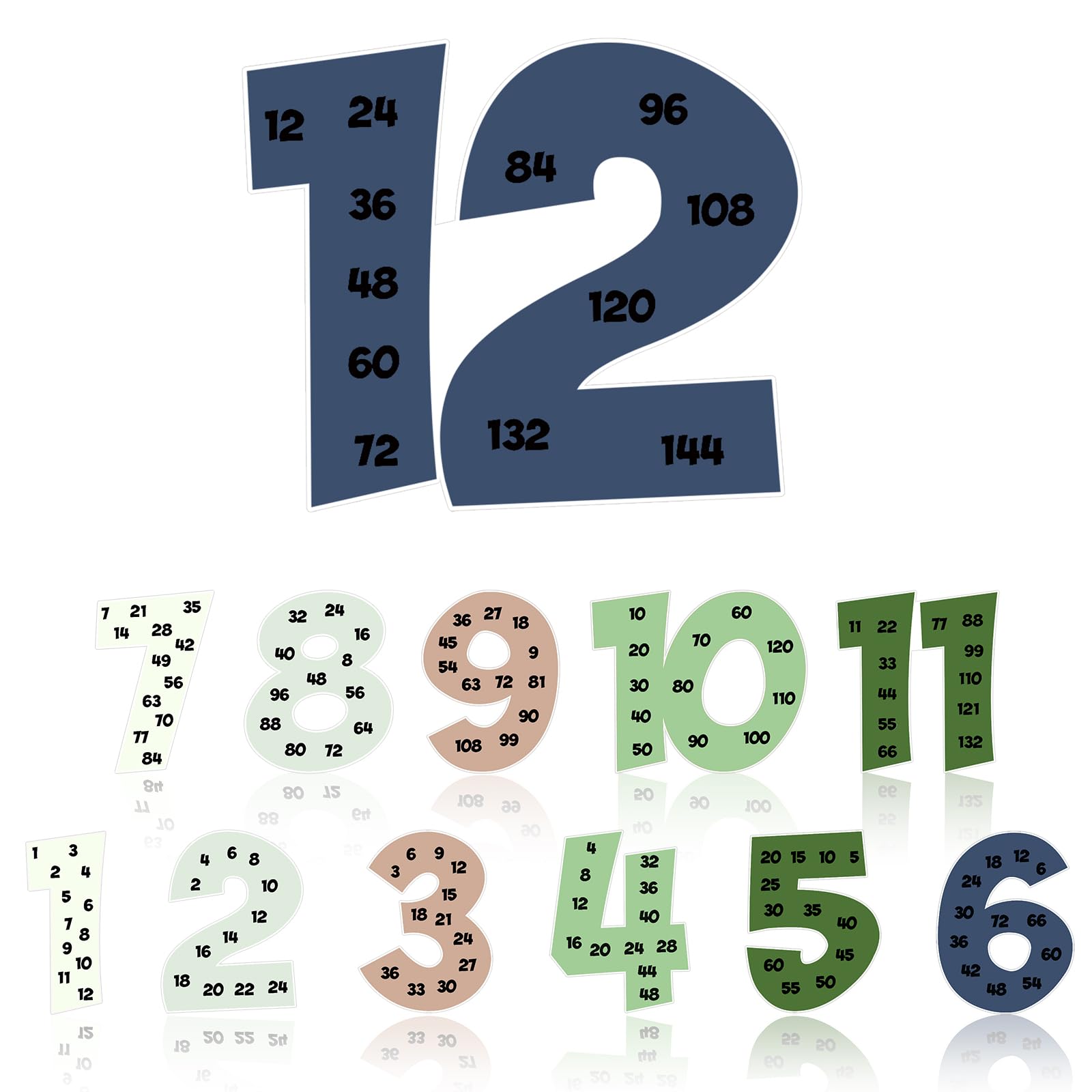 Mua Colarr Multiples Posters Set Multiple Math Posters from 1 to 12 ...