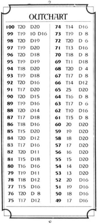 Dart World Mini white Out Chart: Amazon.co.uk: Sports & Outdoors