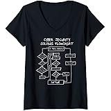 Amazon.com: Cybersecurity Solving Flowchart Funny T-Shirt : Clothing ...