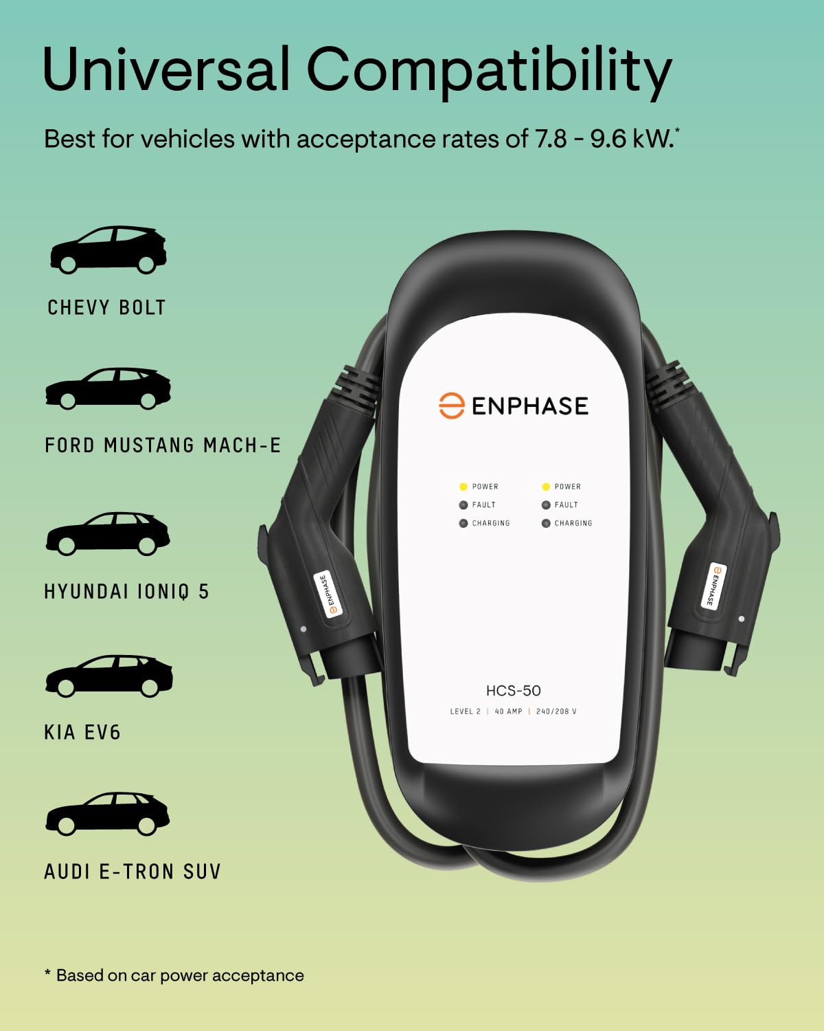 Mua 40 Amp Dual EV Charger, Enphase HCS-D50, 240v, 9.6kW Power, 5-Year ...