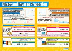 Amazon.com : Direct and Inverse Proportion | Classroom Posters for Math ...