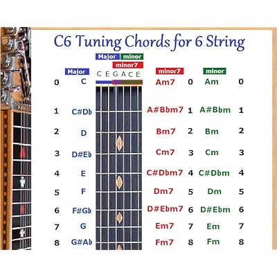 Buy C6 Tuning Chords For 6 String Lap Steel Guitar Chart Online at ...