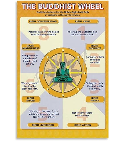 Eightfold Path Diagram