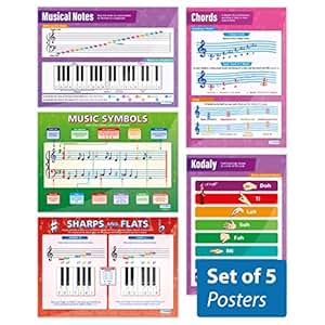 Amazon.com : Music Theory - Set of 5 Music Posters | Classroom Posters ...