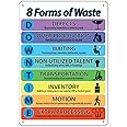 Amazon.com : 8 Forms of Waste (DOWNTIME), Quality Plastic Wall Poster ...