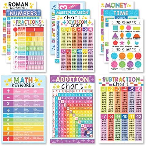 12 Math Educational Posters, Classroom Decoration Essentials Pack For ...