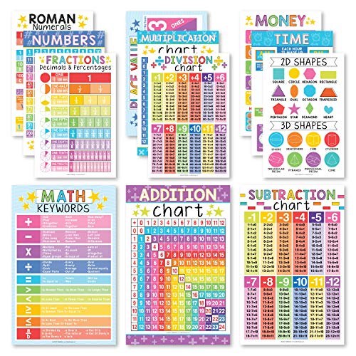 12 Math Educational Posters, Classroom Decoration Essentials Pack For ...