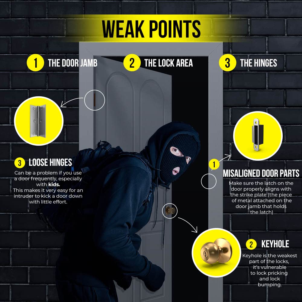 Mua Door Armor MINI - 3-Piece Door Security Kit, Made in USA, Door Kick ...