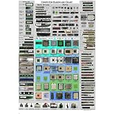 Amazon.com : Computer Networking Cheat Sheet Knowledge Metal Tin Signs ...