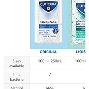 Cuticura Original Anti Bacterial Hand Gel 100ml (Pack of 6): Amazon.co ...