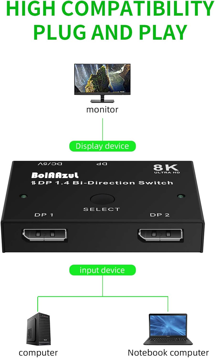 DisplayPort Switch DP 1.4 Switcher 8K, BolAAzuL DisplayPort 1.4 Switch ...