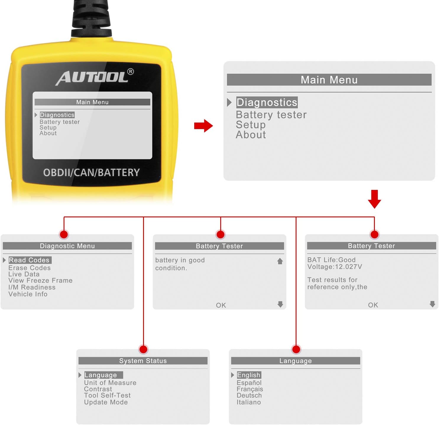 AUTOOL OBD2 Code Reader, CS330 Automative Diagnostic Engine Code ...