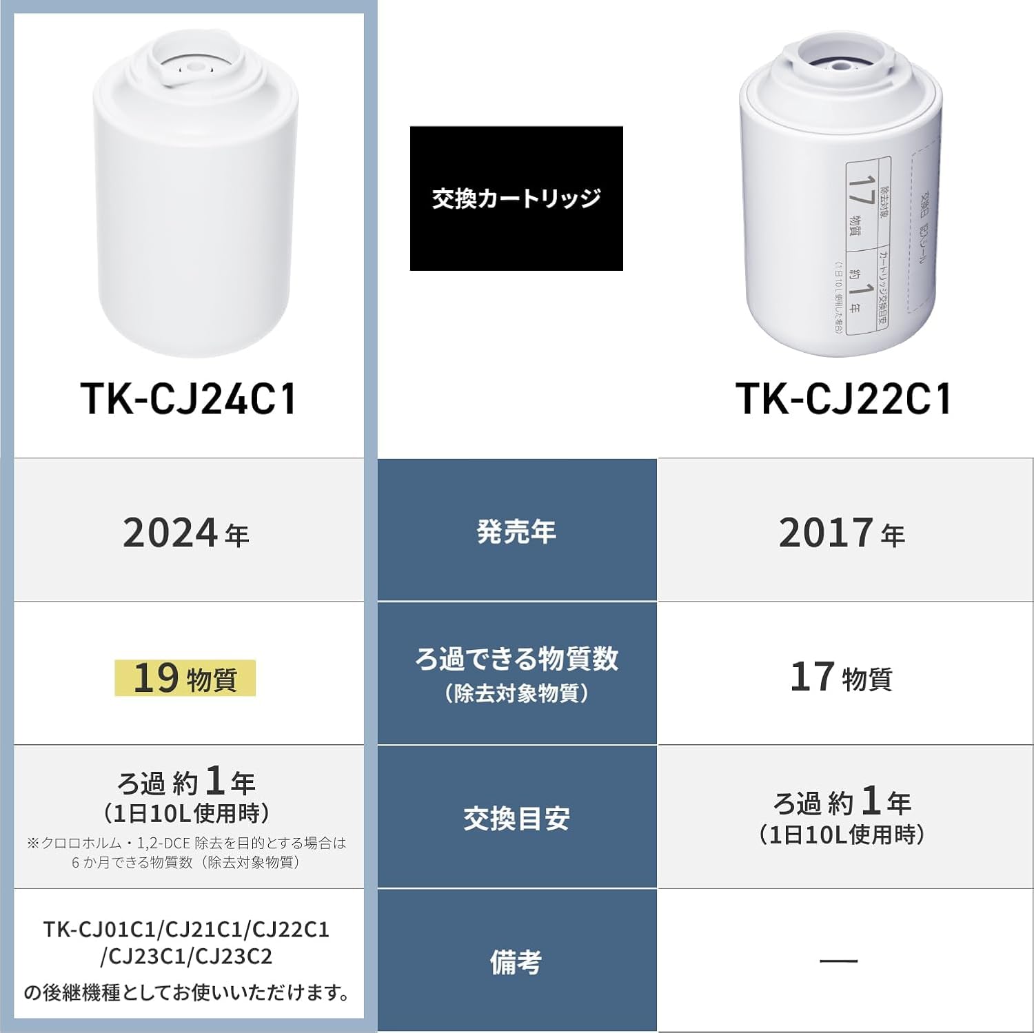 Mua Panasonic TK-CJ24C1 Water Filter Cartridge for Direct Faucet Connection, 1 Piece trên Amazon ...