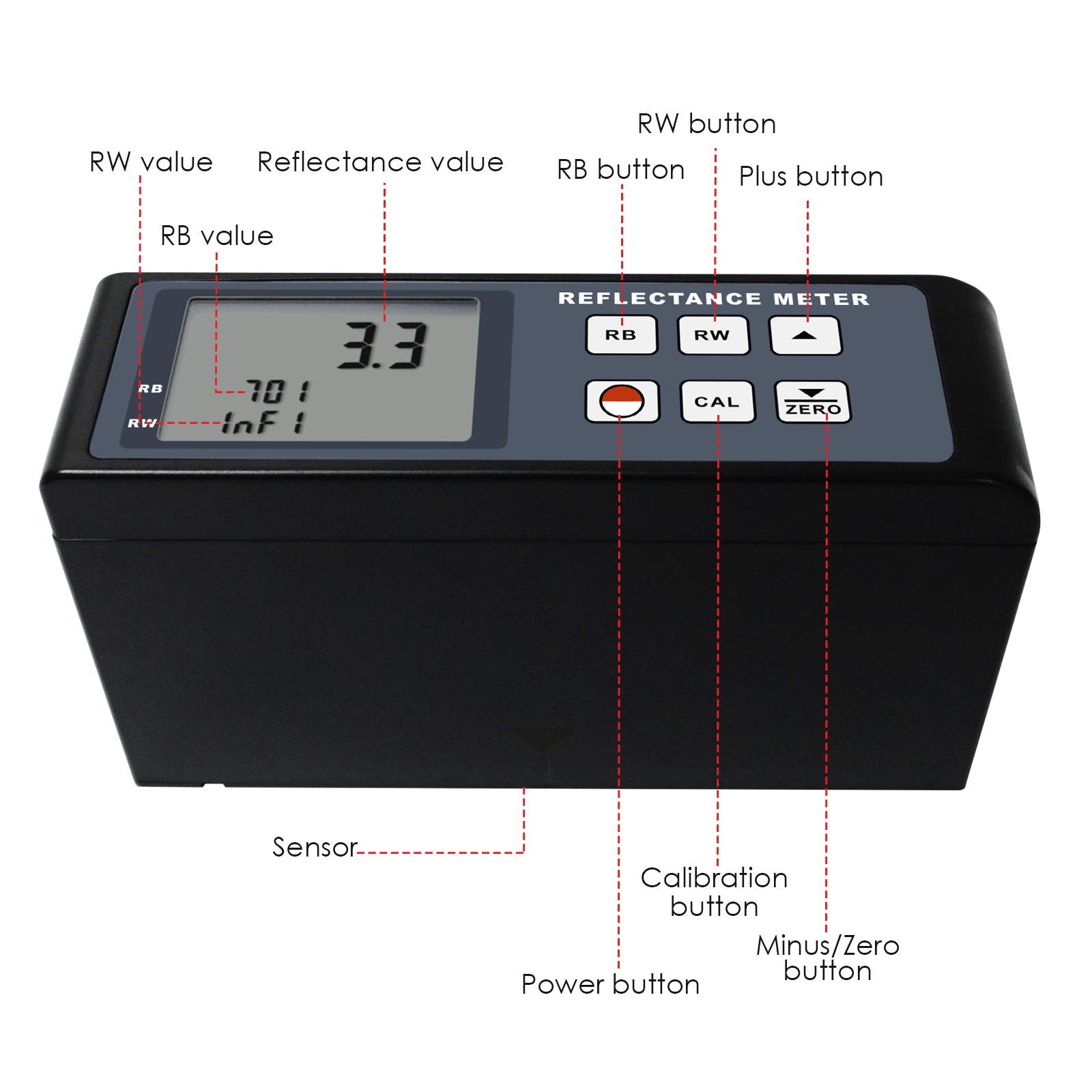Digital Reflectance Meter 0~100 Range Portable Cryptometer Light ...