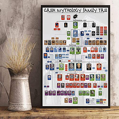Greek God Family Tree Greek Mythology Family Tree Printable Teach