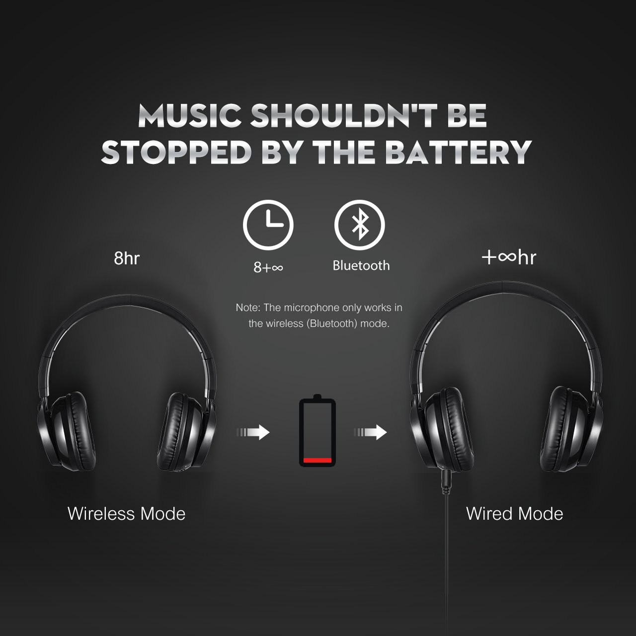 Mpow Thor Bluetooth Headphones On Ear, 40mm Driver Wireless Headset ...