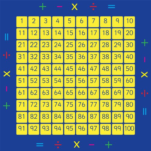 Kit For Kids 100 Square Counting Grid Carpet: Amazon.co.uk: Welcome
