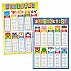 SpriteGru 2 PCs Laminated Educational Math Poster Chart, Addition and ...