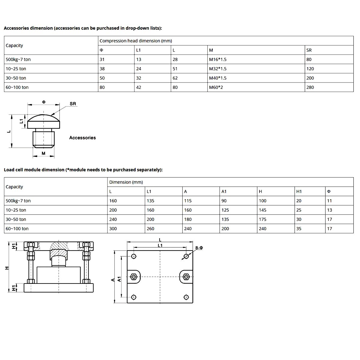 Mua ATO Tension and Compression Load Cell Pancake Circular 2000kg Load ...