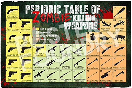 Zombie Killing Weapons Periodic Table Bloody Reference Chart - Import ...