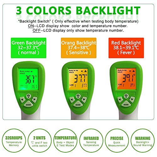YODAY Forehead Digital Thermometer Medical Grade - Want It All