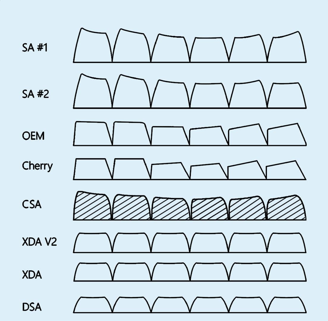 Mua Cmokifuly Double-Shot PBT Keycaps 150 Keys Ergonomic CSA Profile ...