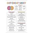 Amazon.com: 5M BOX DBT Cheat Sheet Poster 16"x24" Large, DBT Skills Print, Reference Guide for ...