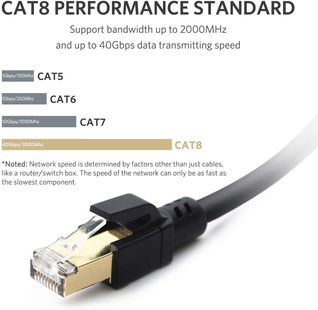 CAT8 Ethernet Cable 40Gbps 2000Mhz Gigabit SFTP Lan Network Internet ...