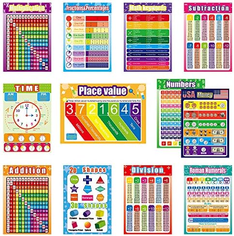Preschool Learning Educational Posters for Kindergarten with Glue Point ...