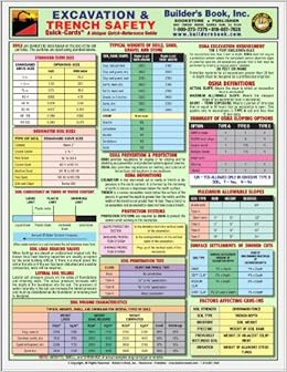 Excavation & Trench Safety Quick-Card: Oussa Awad, Arch. Rotimi ...