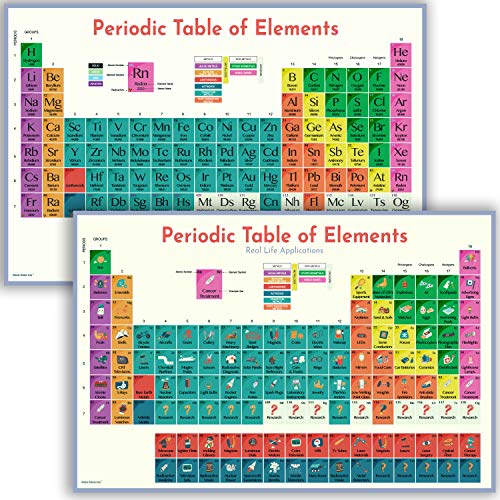 Mua Periodic Table of Elements Poster - Large Periodic Table Poster 2 ...