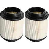 Amazon.com: 2 Packs Air Filter Element,Air Box Filter 1262218 ...