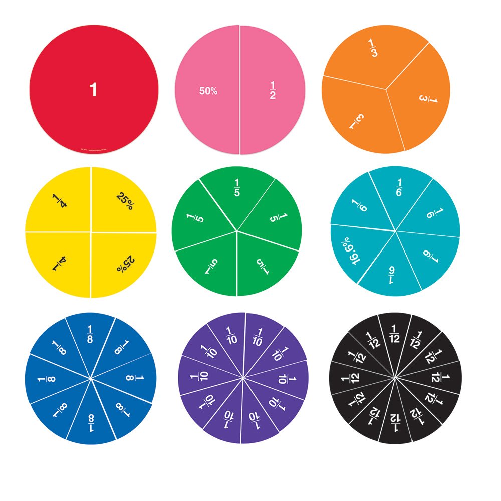 Promoting Success Multiplying Fractions With Models Activities
