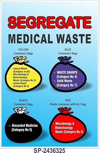 SignageShop Flex Medical Waste segregation Poster: Amazon.in ...