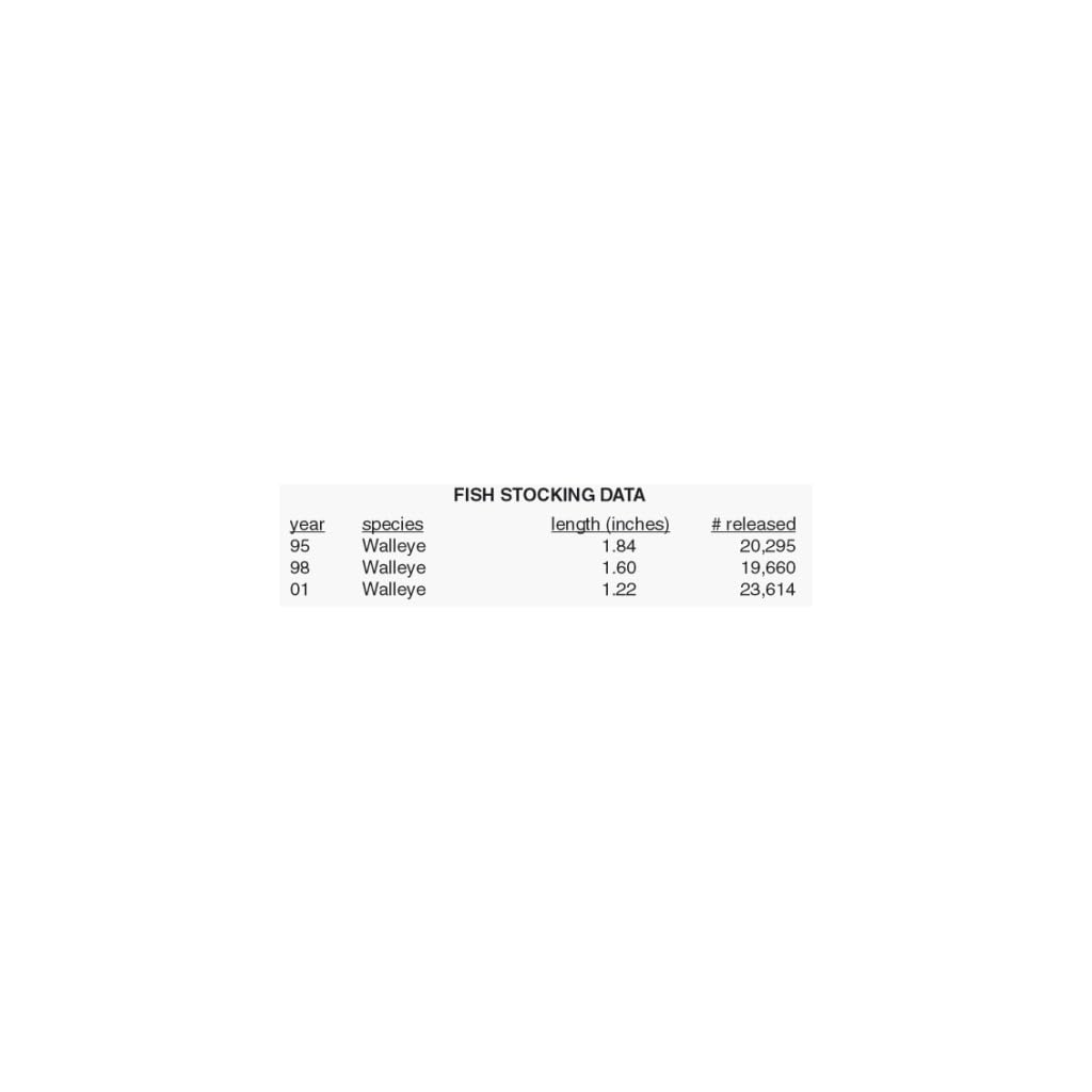 Southeastern New York Fishing Map Guide - MasterBasser