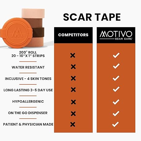 Mua Motivo Scar Tape - 200” x 1” Roll (20 Strips) | Water and Sweat ...